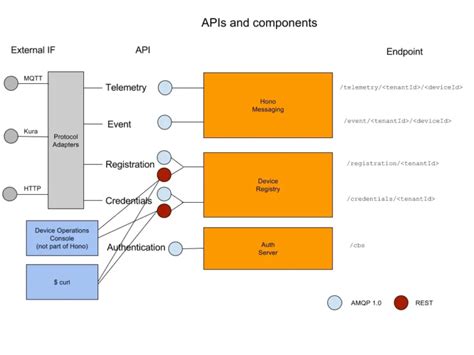 Api Vs Endpoint Demystifying The Tech Jargon For Developers