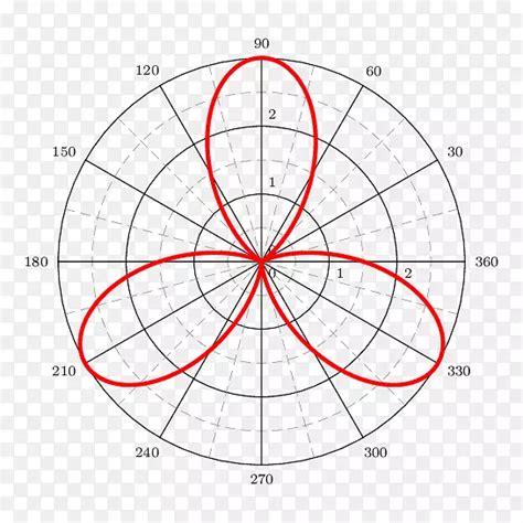 极坐标系统matlab绘图模板 弧度png图片素材下载 图片编号1642448 Png素材网