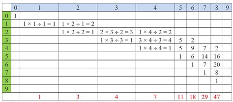 fibonacci lucas and the golden ratio in pascal s triangle the