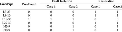 Switch Operation During The Recovery Progress Download Scientific Diagram