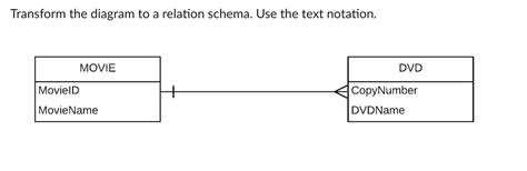 Solved For The Following Questions Use The Text Notation To
