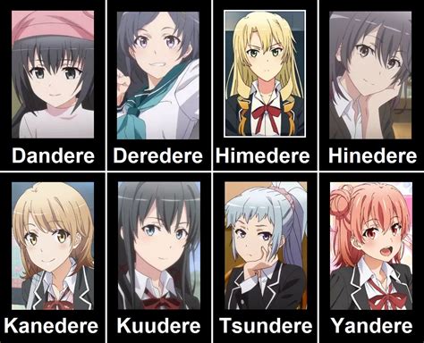 Oregairu Girls Dere Chart Scrolller