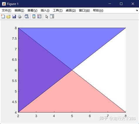 MATLAB的patch函数绘制填充多边形图形 知乎