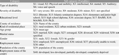 The List Of Variables And Fields Used For Mapping In GIS Download Scientific Diagram