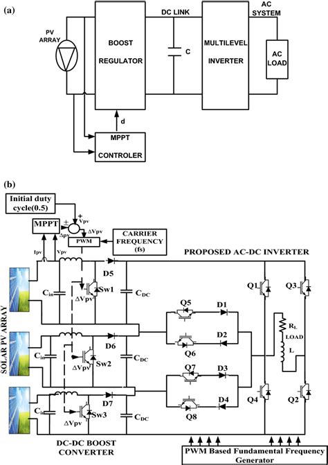 A Block Diagram Of The Proposed Mppt Based Solar Pv Micro System With