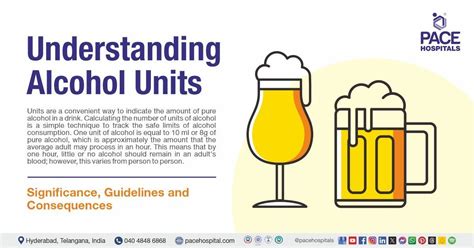 Alcohol Units Importance Safe Consumption Guidelines Risks