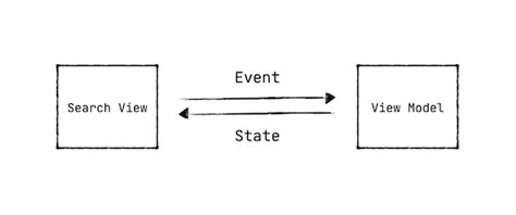 Jetpack Compose Vs Swiftui Coding With Mohit