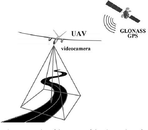 Figure 1 From Image Segmentation Method Selection For Vehicle Detection Using Unmanned Aerial