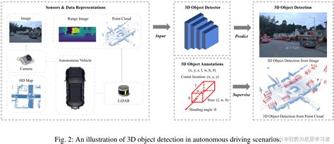 3d Object Detection For Autonomous Driving A Comprehensive Survey文献阅读