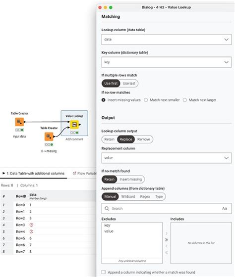 Replacing 0 Values With Null Knime Analytics Platform Knime