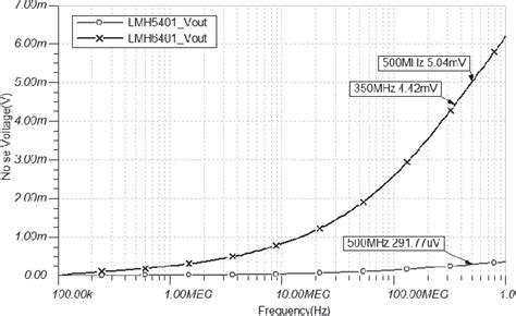 Figure 3 From An Analog Front End Design For Gsps Oscilloscope Semantic Scholar