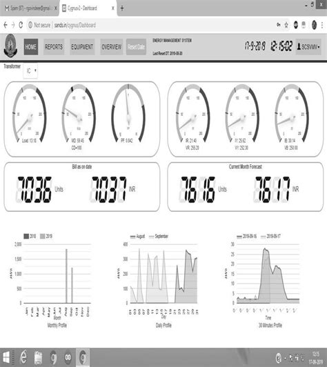 Electrical Parameters Obtained By The Cloud Computing Based Energy Download Scientific Diagram