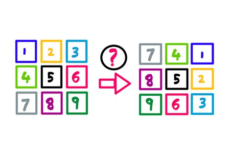 The Simple Math Behind Image Rotation By Hemanth Street Science