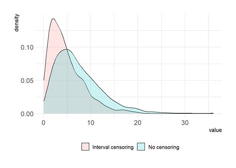 Disease Modeling For Public Health Estimating Serial Interval