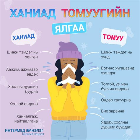 ☝️ Ханиад томуу гэж юу вэ Intermed Hospital Mongolia