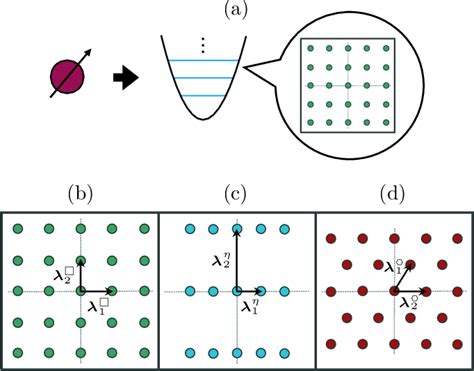 figure 6 from advances in bosonic quantum error correction with