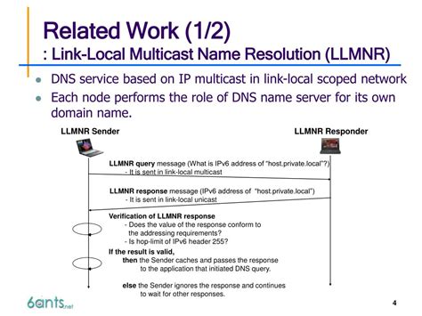 Ppt Service Discovery Based On Multicast Dns In Ipv6 Mobile Ad Hoc Networks Powerpoint