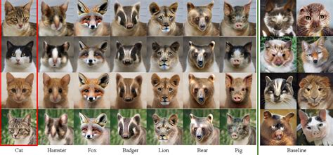 Figure 1 From Diffusion Guided Domain Adaptation Of Image Generators