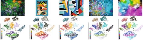 Five Color Mappings Of A 10 Category Scatterplot Of The Mnist Dataset