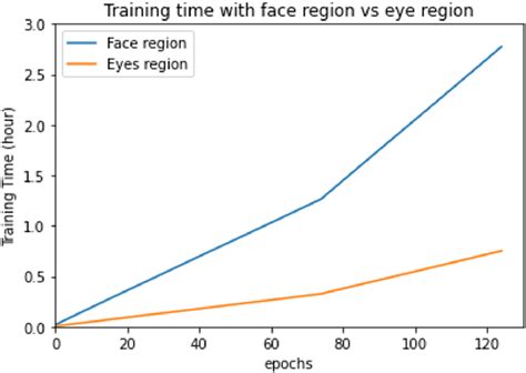 Figure 1 From A Robust Psychologically Oriented Emotion Recognition Method Using Transfer