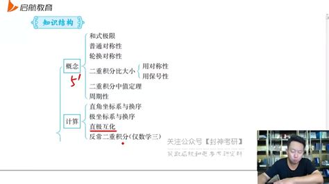 01 第14讲二重积分知识结构01 Youtube