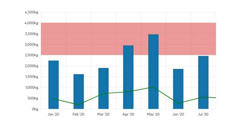 blazor chart component telerik ui for blazor