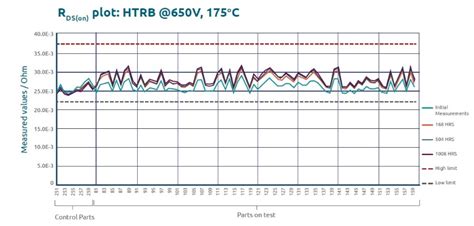 Gan Fets Delivering Aec Q101 Level Robustness Efficiency Wins