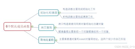 面向对象程序设计之继承c面向对象设计 继承 Csdn博客 面向对象程序设计之继承c面向对象设计 继承 Csdn博客