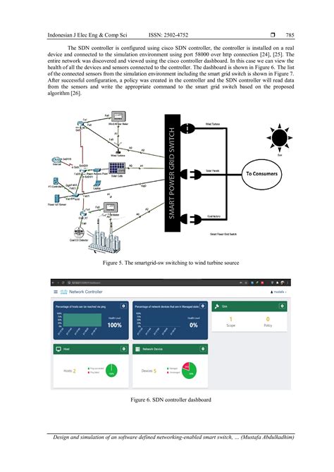 Design And Simulation Of A Software Defined Networkingenabled Smart Switch For Internet Of