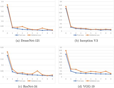 Figure 1 From Evaluating The Reliability Of Cnn Models On Classifying Traffic And Road Signs
