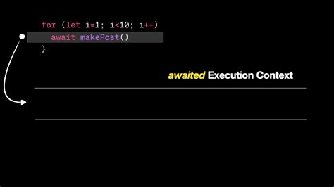 Parallel Processing Gocha In Javascript • Mohammadazeem