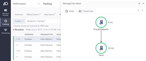 Atomic Scope Version 3 Message Flow Diagram