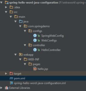 Spring Mvc Using Java Configuration Java Developer Zone