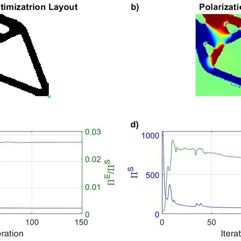 Topology Optimization Result For 2d Piezoelectric Energy Harvesters A