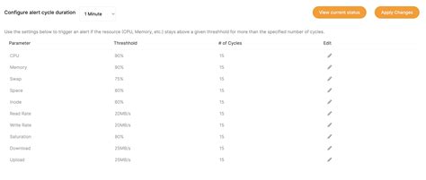 Rabbitmq Managed Service Features