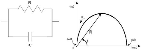 A Equivalent Rc Circuit B Nyquist Plot Download Scientific Diagram