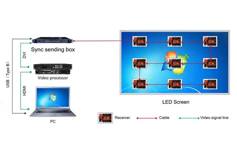 Outdoor LED Display Screen Colorlit LED
