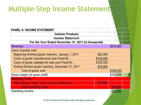 Ch Two Accountingpptx Flexible Budgets And Variance Analysis