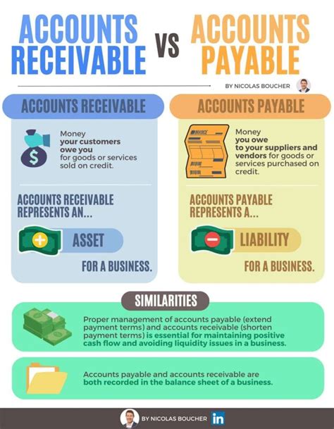 Accounting Archives Nicolas Boucher Online