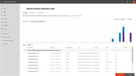 SC Mitigate Threats Using Microsoft Defender For Endpoint Flashcards Quizlet