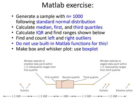 Solved Matlab Exercise Generate A Sample With N 1000 Following