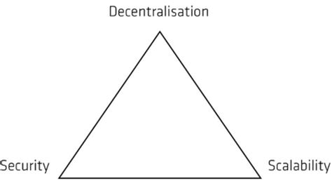 Ethereum Eth Layer Two 2 Scaling Primer By Andy Sawa Medium