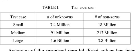 Figure 3 From Parallel Power Grid Analysis Using Distributed Direct Linear Solver Semantic Scholar