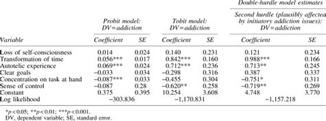 Double Hurdle Regression Model Download Table
