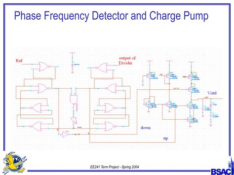 ppt ultra low power pll design and noise analysis powerpoint