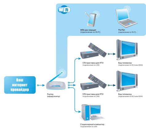 IPTV (телевидение) бесплатно всем пользователям NEWLink.