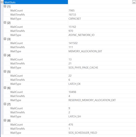 Sql Server Wait Statistics From Query Execution Plan Sql Authority