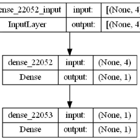 Keras Plot Of The Model2 Download Scientific Diagram