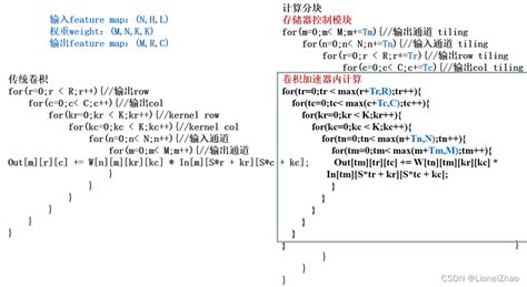 【总结】浅谈深度学习算法与硬件协同优化深度学习模型算法硬件 Csdn博客 【总结】浅谈深度学习算法与硬件协同优化深度学习模型算法硬件 Csdn博客
