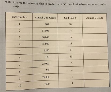 Solved Analyze The Following Data To Produce An Abc